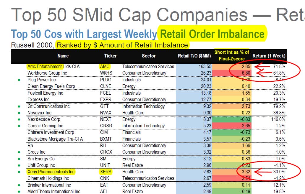 Top 50 SMid Cap Cos with Largest Weekly Retail Order Imbalance - XerisDD